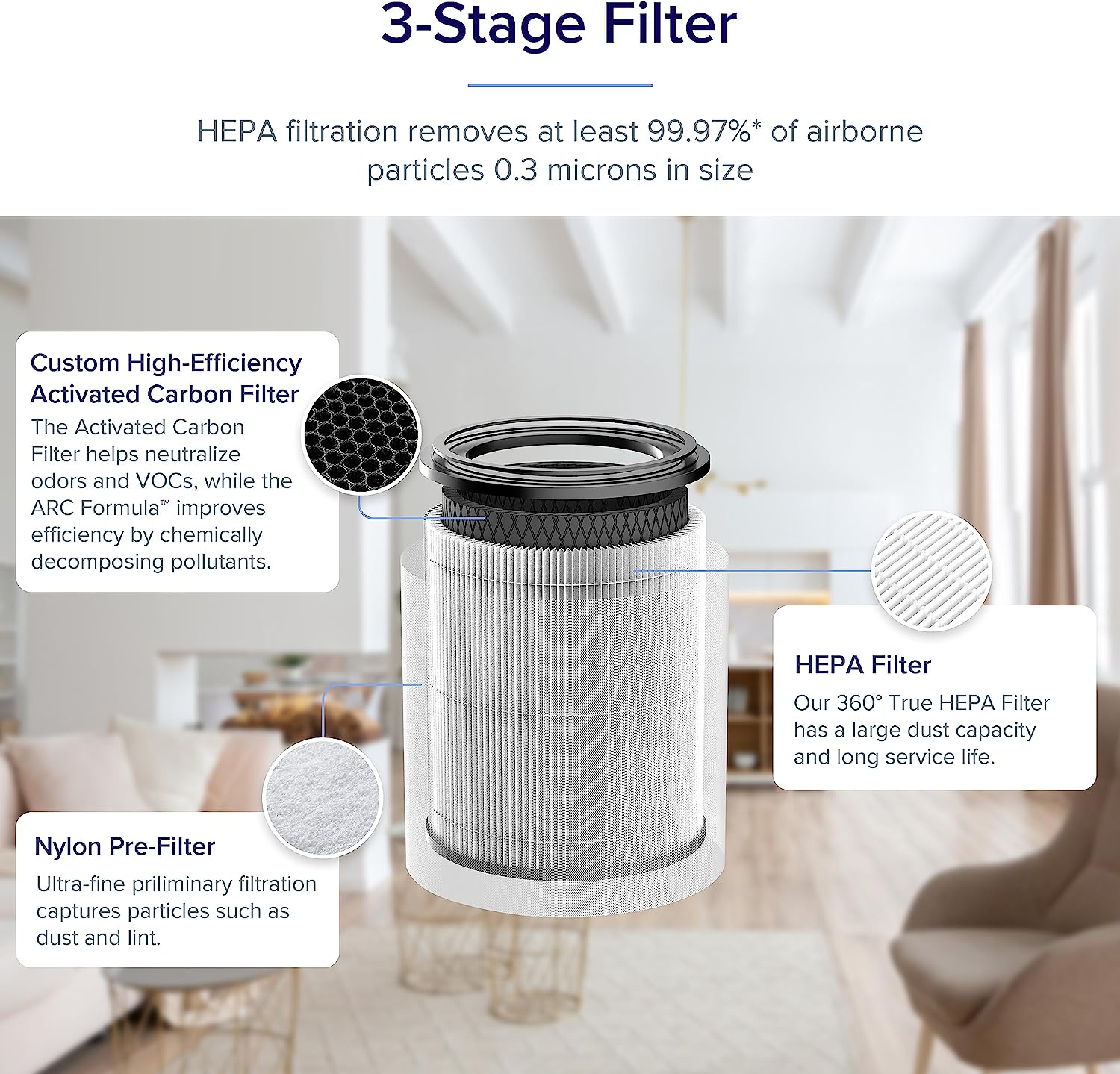 LV-H133 Air Purifier Review: Clean Air, Healthy Life