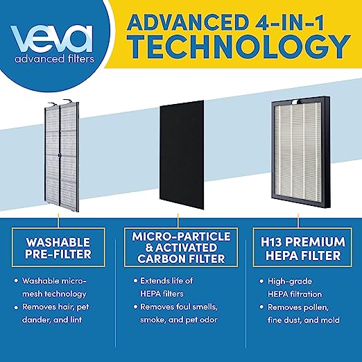 Breath of Fresh Air: Veva ProHEPA 9000 Air Purifier Review